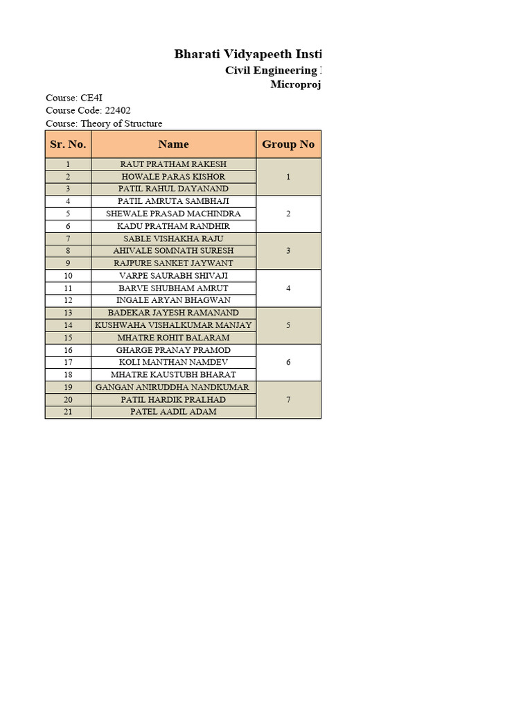 TOS Microproject | PDF