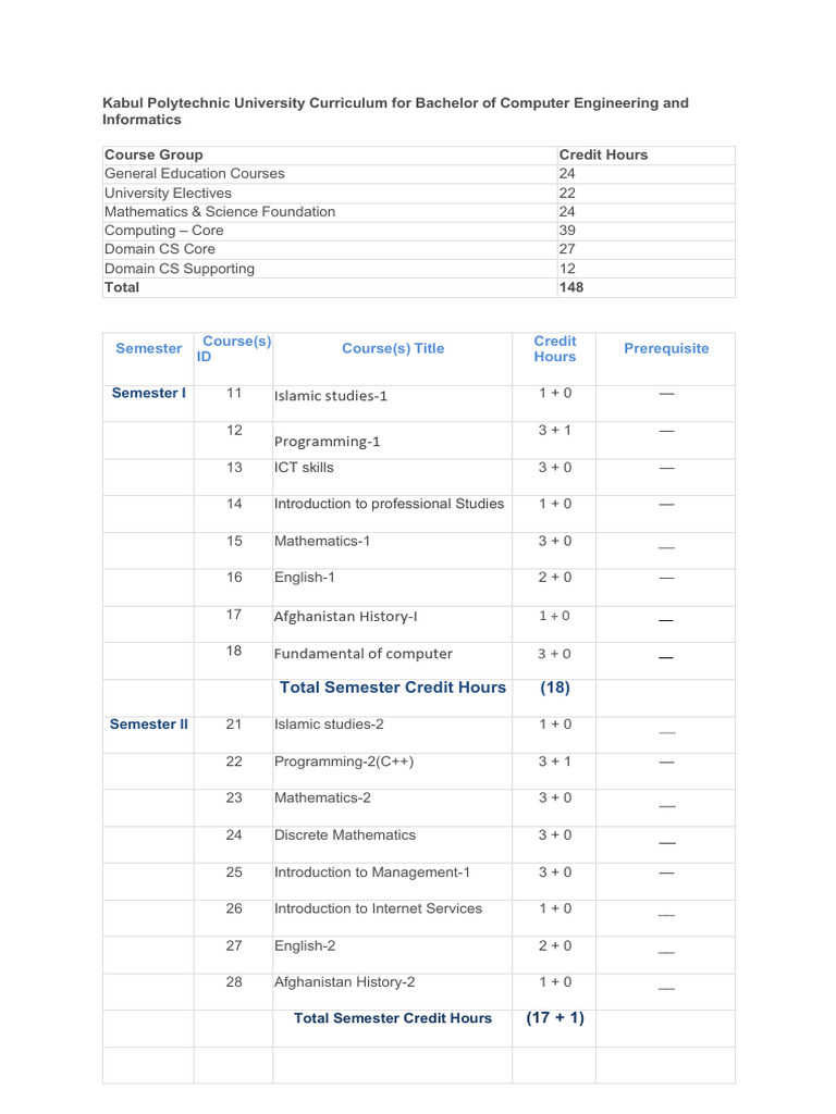 Syllabus - University | PDF | Computers
