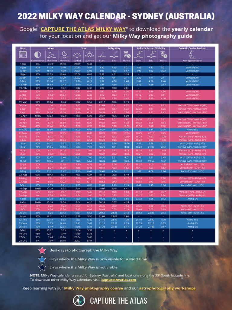 2022 Milky Way Calendar for Sydney | PDF