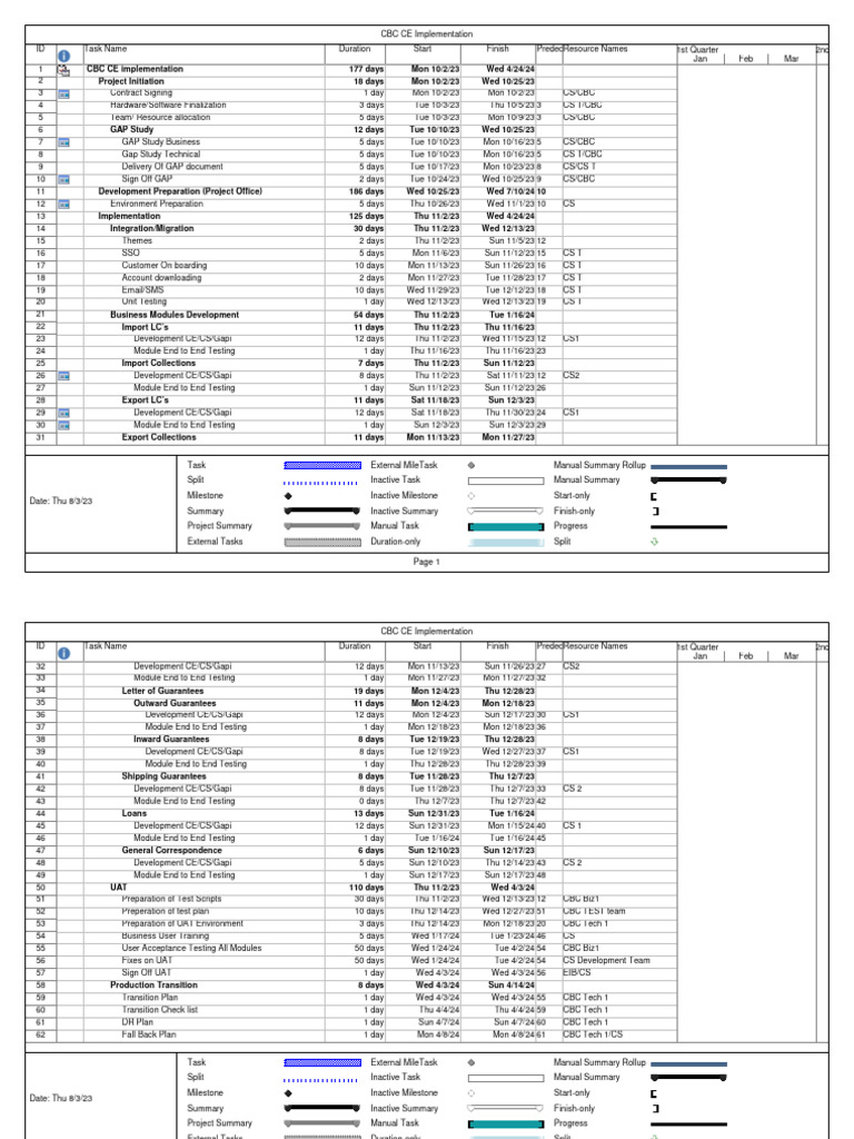CBC - CE - Draft Plan | PDF | System Software | Systems Engineering