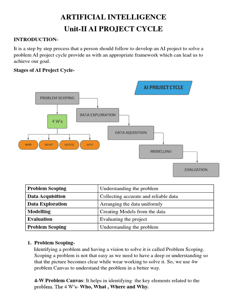 AI PROJECT CYCLE-1 Class 9 | PDF | Artificial Intelligence | Intelligence (AI) & Semantics