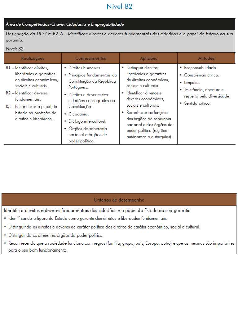 Referencial CE - B2 | PDF