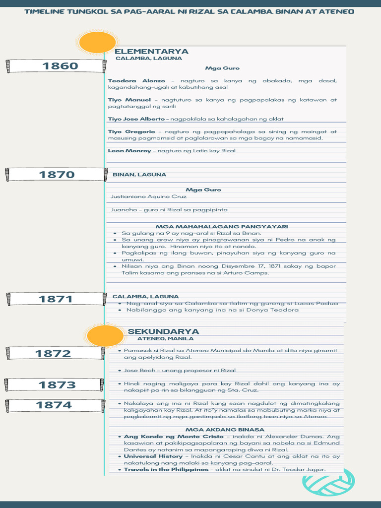 Timeline NG Pag-Aaral Ni Rizal Final | PDF