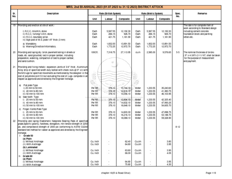 MRS 2nd Bi Annual Punjab | PDF | Materials | Building Technology