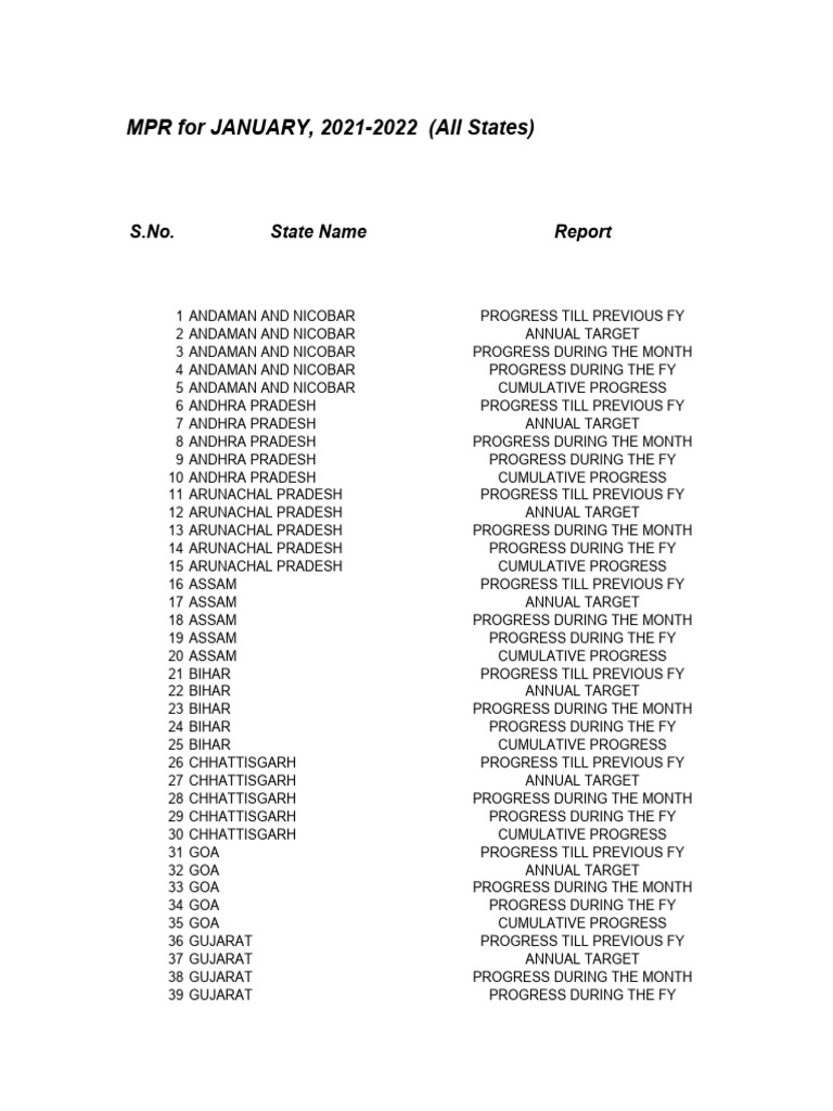 New MPR Report | PDF