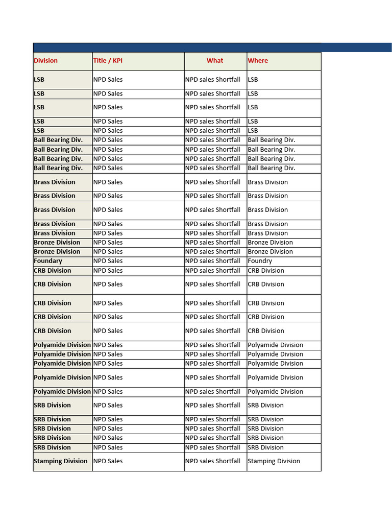 NPD Sales Shortfall Analysis Report | PDF