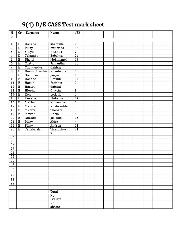9 (4) Cass Test | PDF