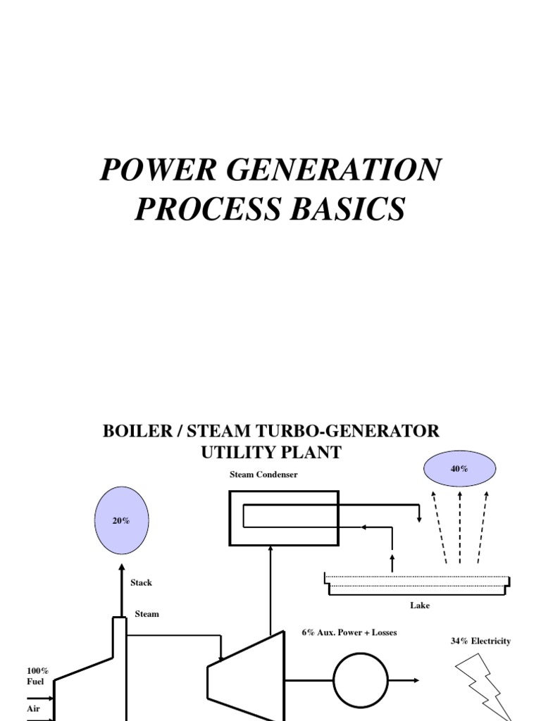 Power Generation Process Overview | PDF