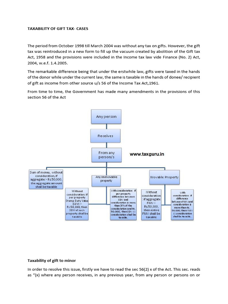 Taxability of Gift Tax - TLK - 2022 | PDF | Alimony | Cheque