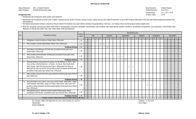 Promes SKI Kelas 8 | PDF