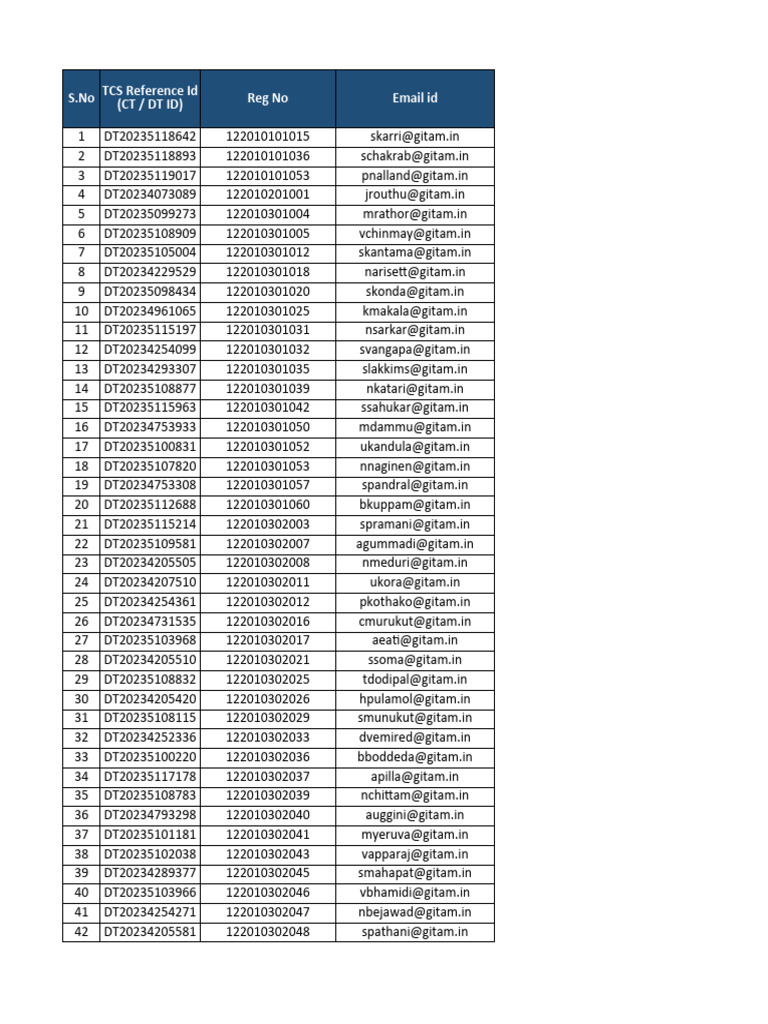 TCS Daily Practice Assessment Results-GST | PDF
