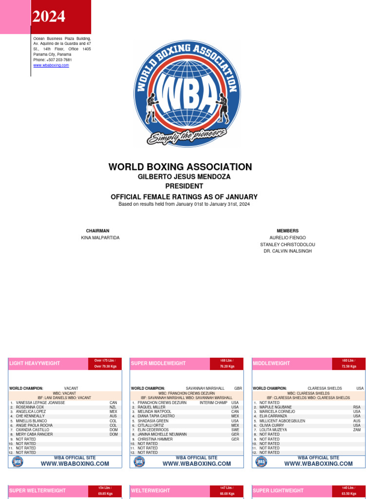 WBA Female Official Ratings January 2024 | PDF | Combat Sports | Boxers