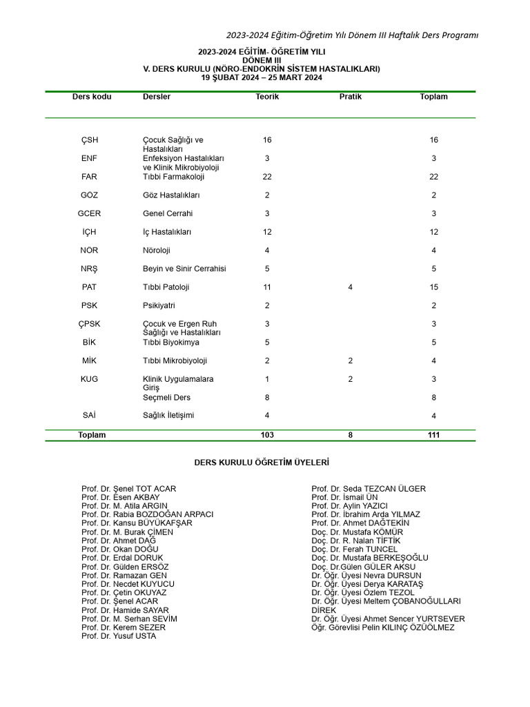 2023-2024 Dönem III 5. Kurul Ders Programı | PDF