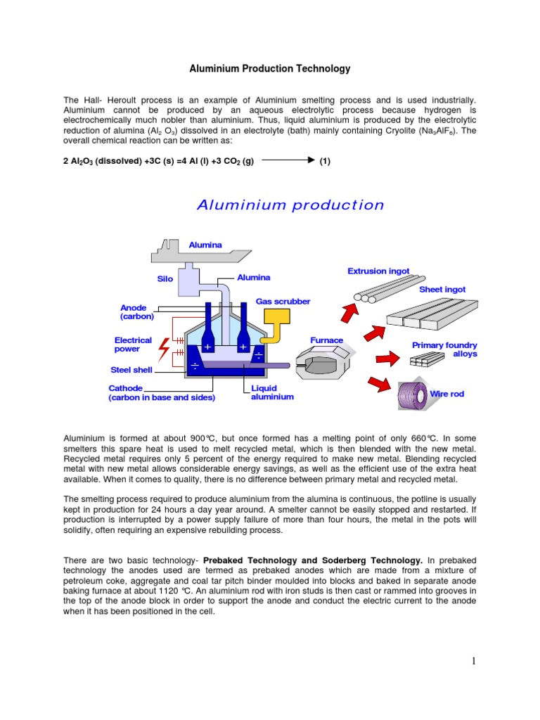 Aluminium Production Process | PDF | Aluminium Oxide | Aluminium