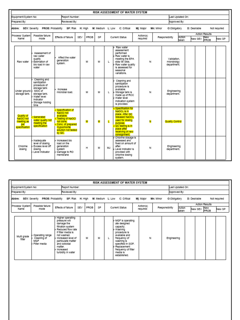 QRM of Purified Water System | PDF