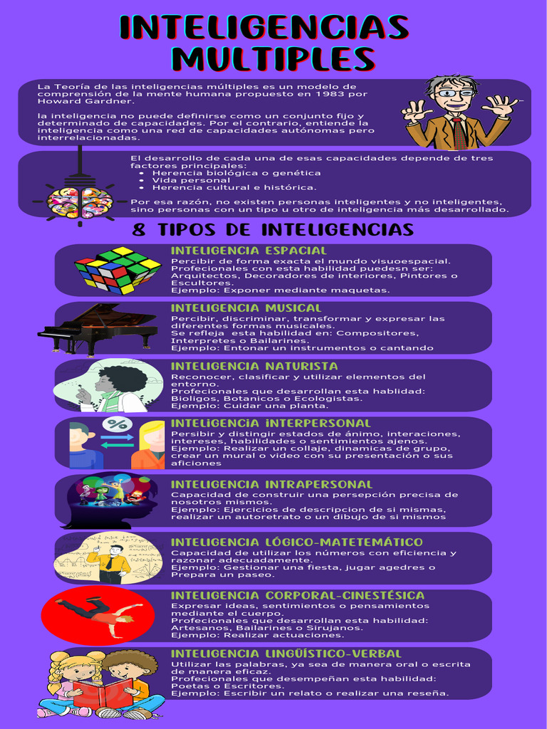 Infografía Teoria de Inteligencias Multiples - Steven Gualán - 20240302 - 091854 - 0000 | PDF ...