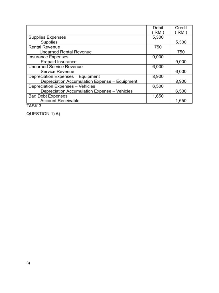 Group Assignment Account SEM1 | PDF | Expense | Debits And Credits