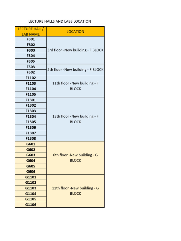 Location of Lecture Halls and Labs | PDF