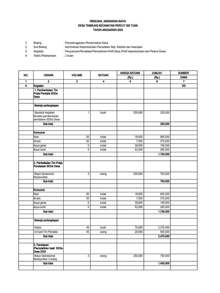 Rab Sdgs Tembung | PDF