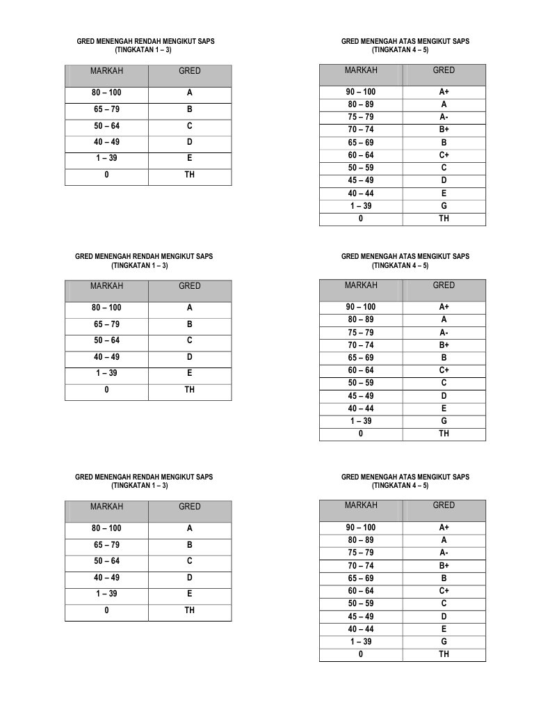 Data Structure and Encoding Analysis | PDF | Technology & Engineering