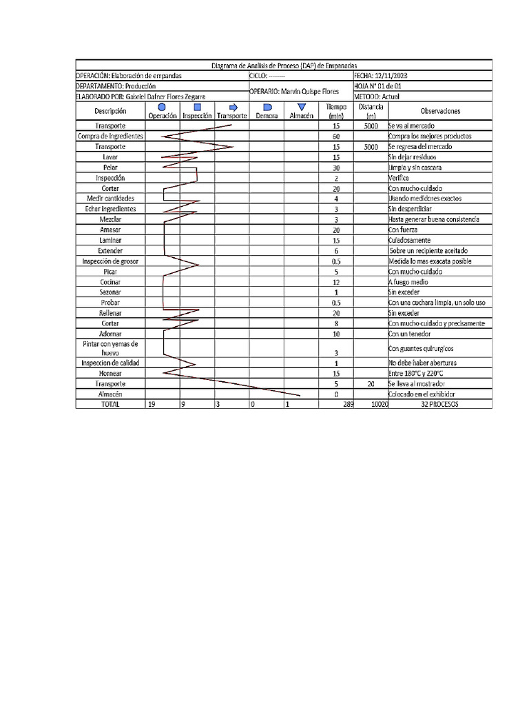 Final DDDD de Metodos | PDF