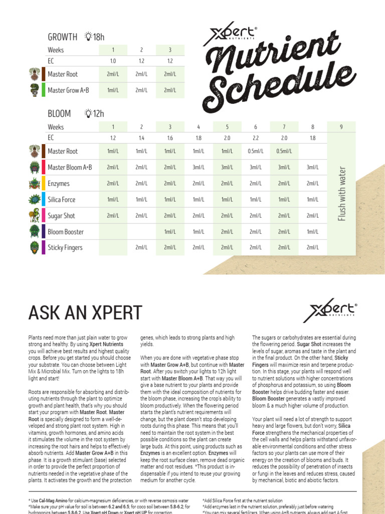 05 Xpert-Nutrient-Schedule-EN | PDF