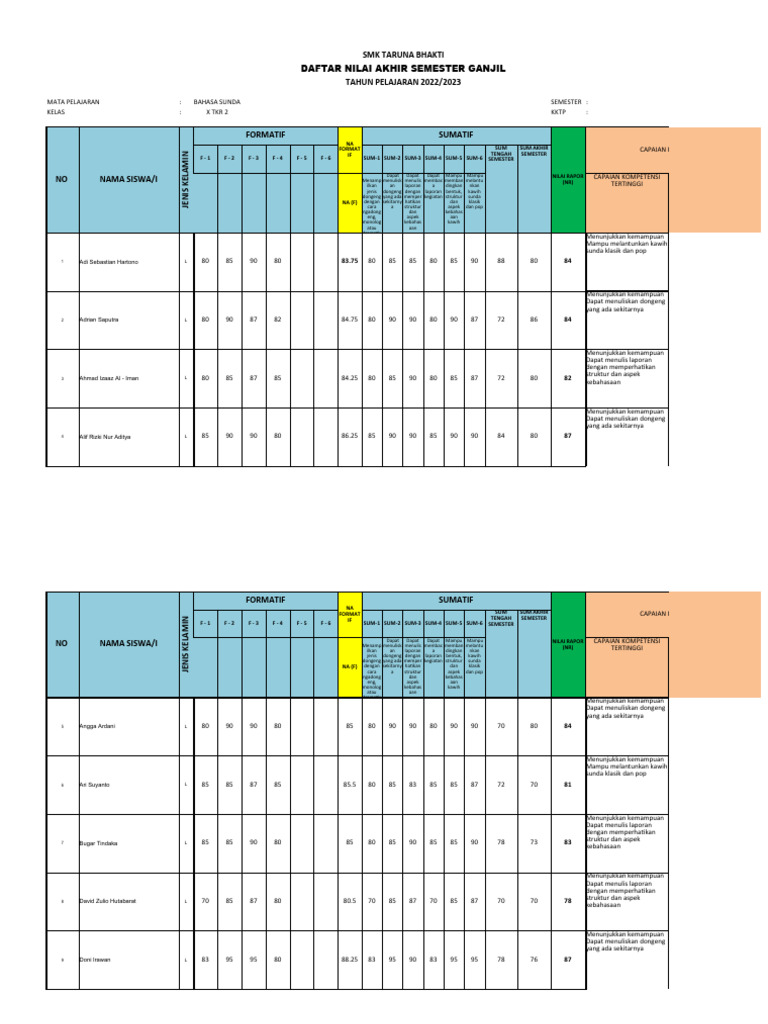 KHS Pas X TKR 2 - Bahasa Sunda | PDF