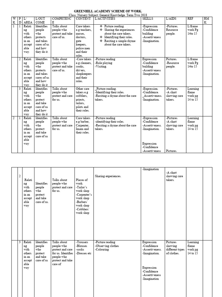 Nursery Scheme of Work General Knowledge Term Two-2018 Greenhill ...