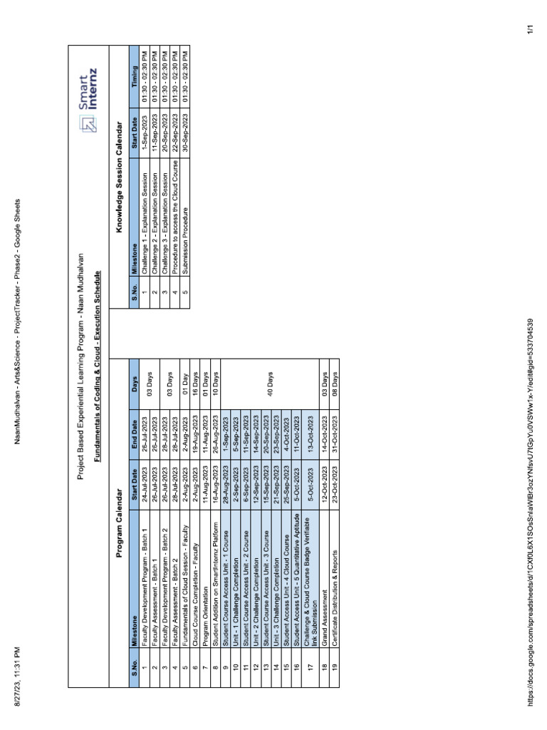 Fundamentals of Coding & Cloud - Execution Schedule | PDF Fundamentals of Coding & Cloud - Execution Schedule | PDF