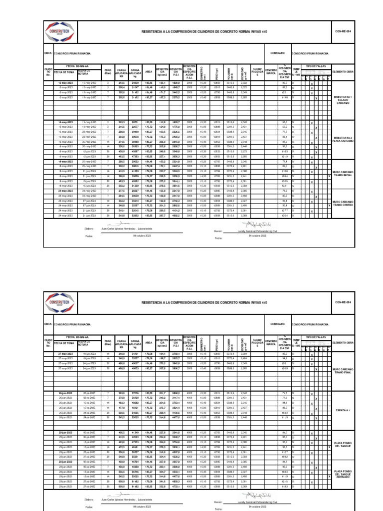 Concreto Pruni Rio 20231004 | PDF