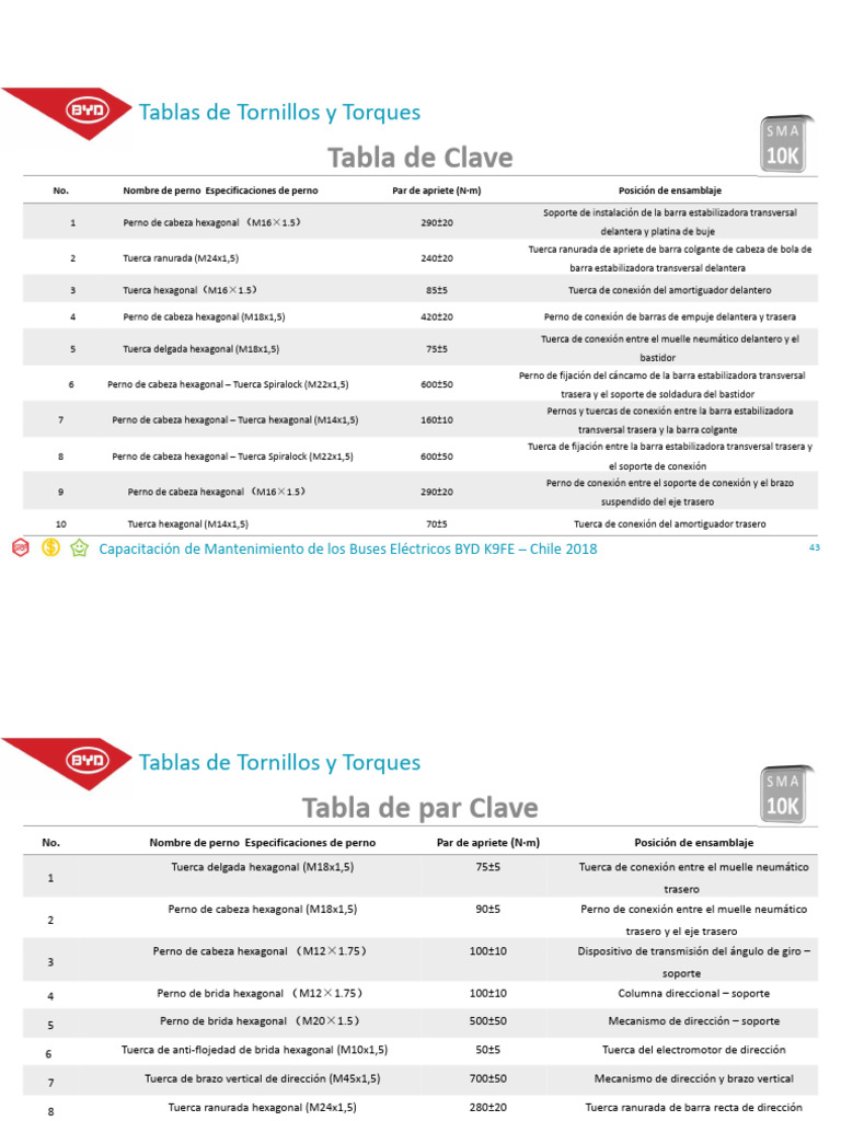Tablas de Torque | PDF