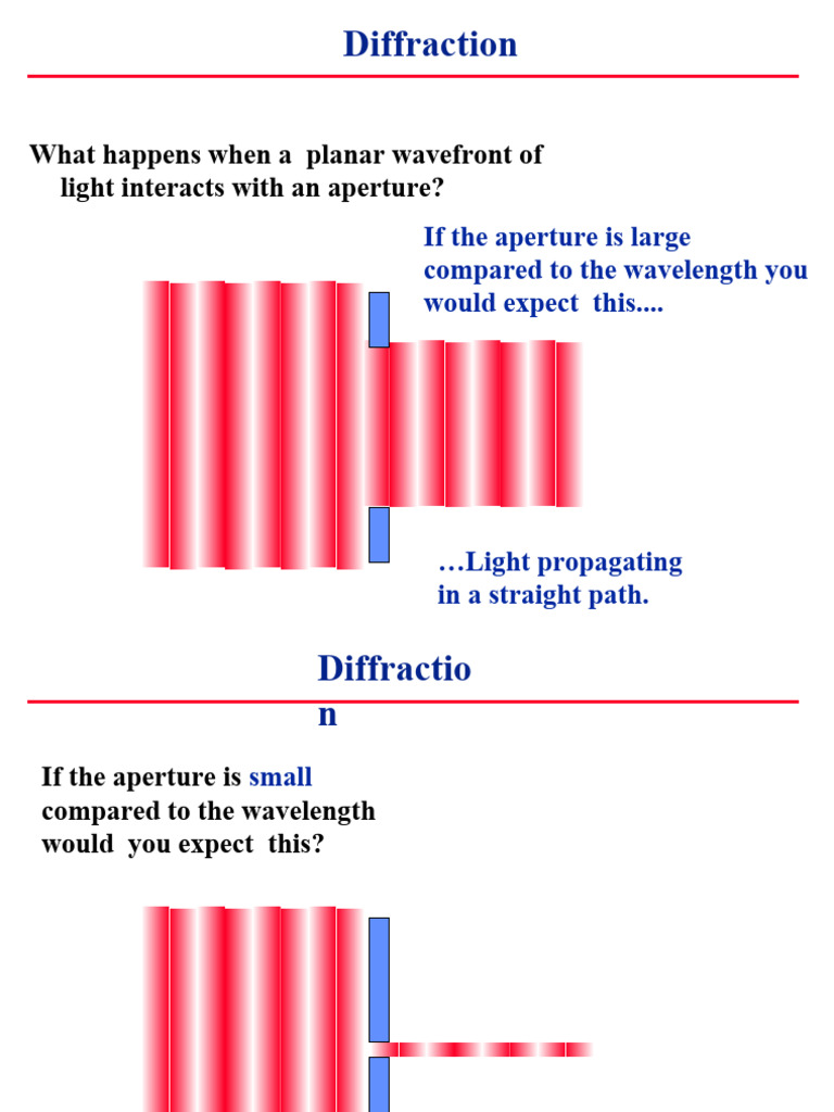 Diffraction Download Free Pdf Diffraction Scientific Phenomena