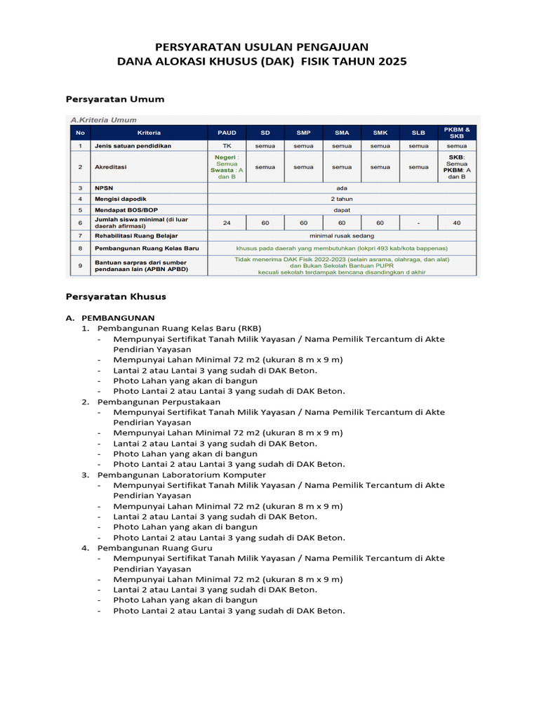 PERSYARATAN USULAN PENGAJUAN DAK Swasta | PDF | Griya & Taman | Sains & Matematika