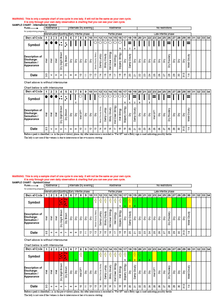 Billings Ovulation Method Sample Chart | PDF | Medical Specialties ...