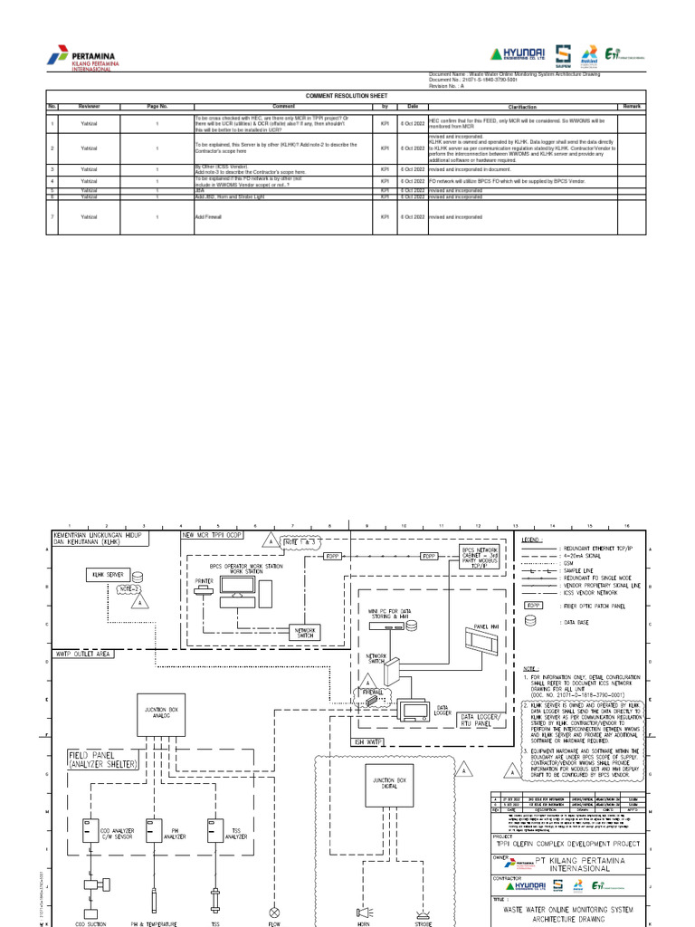 21071-S-1840-3790-5001 - A - Waste Water Online Monitoring System ...