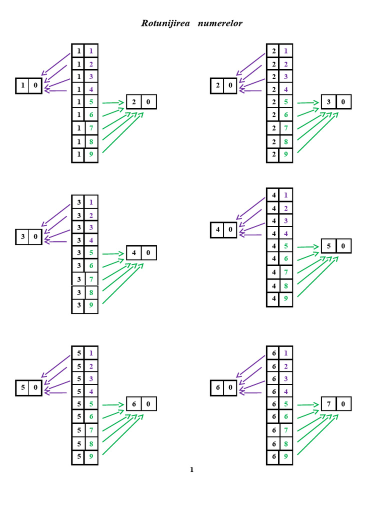 Rotunjirea Numerelor Complet | PDF