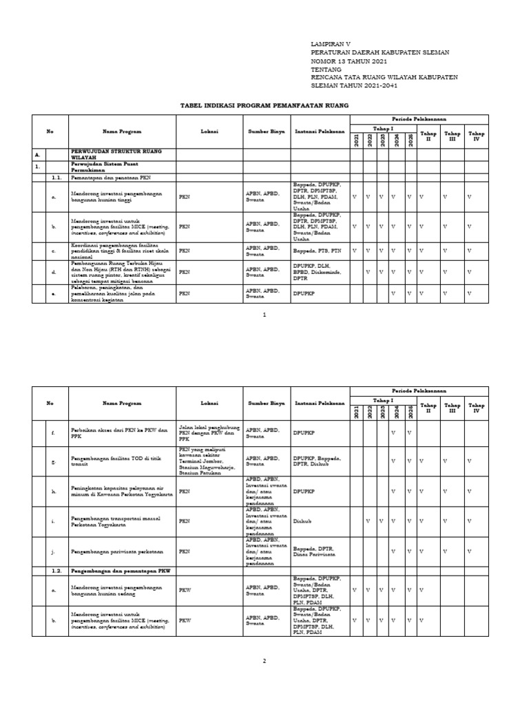 Lampiran v Tabel Indikasi Program Pemanfaatan Ruang | PDF