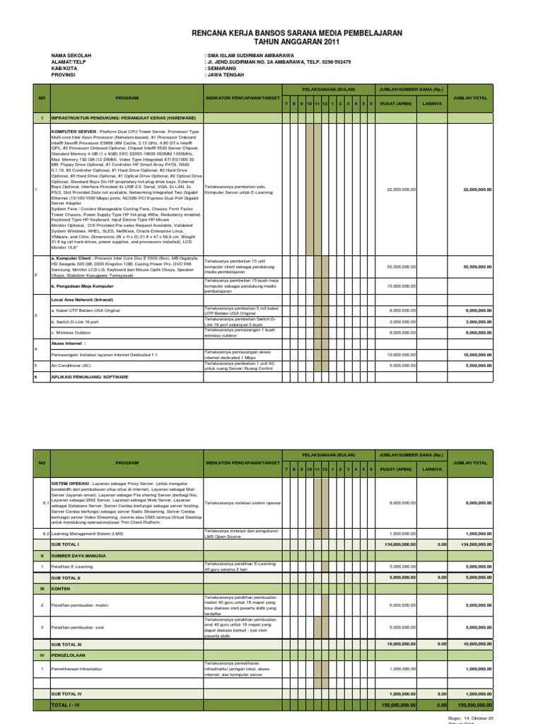 Program RAB Jadwal Bansos Sarana Media Pembelajaran 2011 | PDF | Komputer