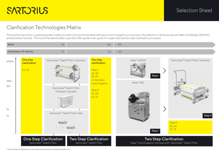 Cell Clarification Technologies Matrix Selection Sheet en B Data | PDF ...
