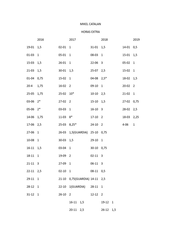 Hoja Excel Manual Horas 2016-2019 | PDF