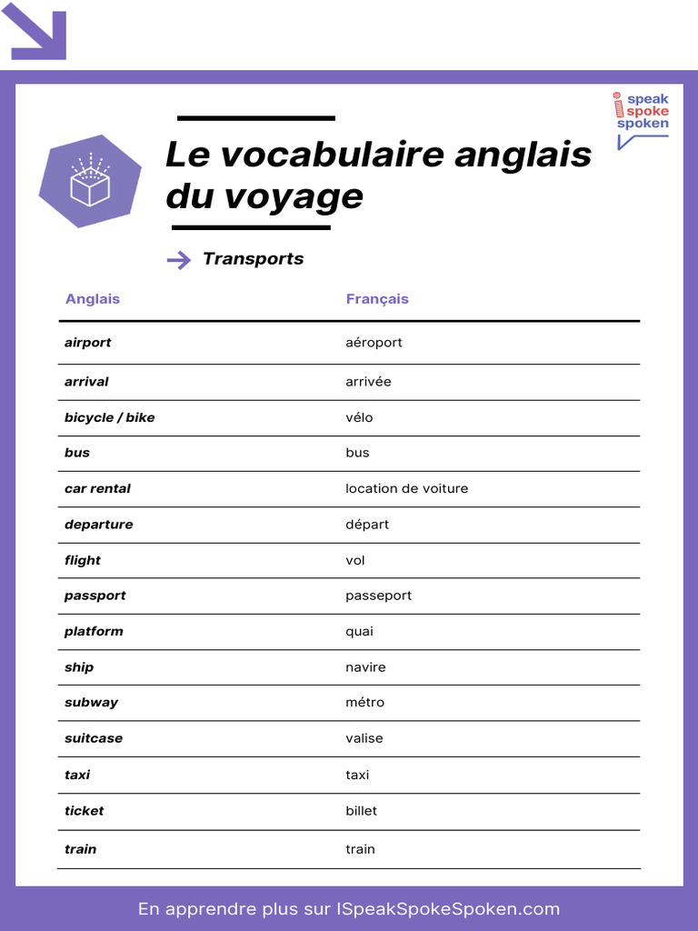 Ispeakspokespoken Fiche Vocabulaire Anglais Voyage | PDF