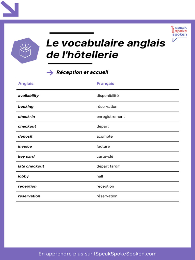 Ispeakspokespoken Fiche Vocabulaire Anglais Hotellerie | PDF