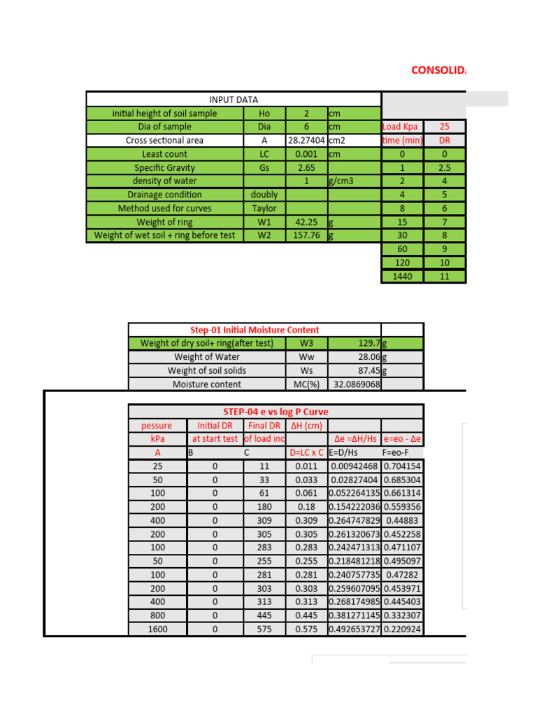 Soil Consolidation Test Results | PDF | Materials | Soil