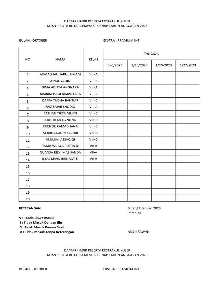 Absen Ekstra Pramuka Inti | PDF