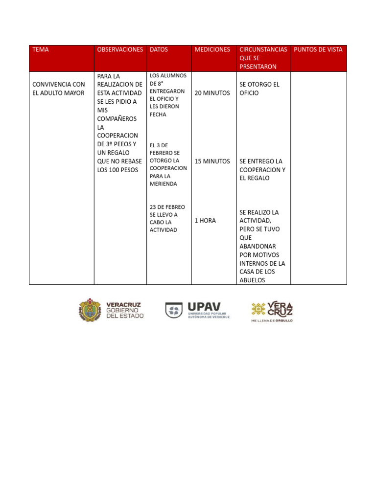 Proyecto Lorena Adulto Final | PDF