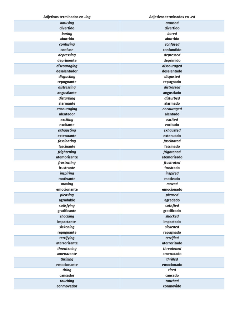 ADJETIVOS TERMINADOS EN - ED y - ING (Imprimir y Pegar en El Cuaderno) | PDF