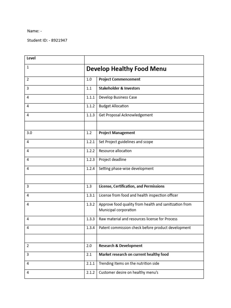 WBS - New Food Menu | PDF