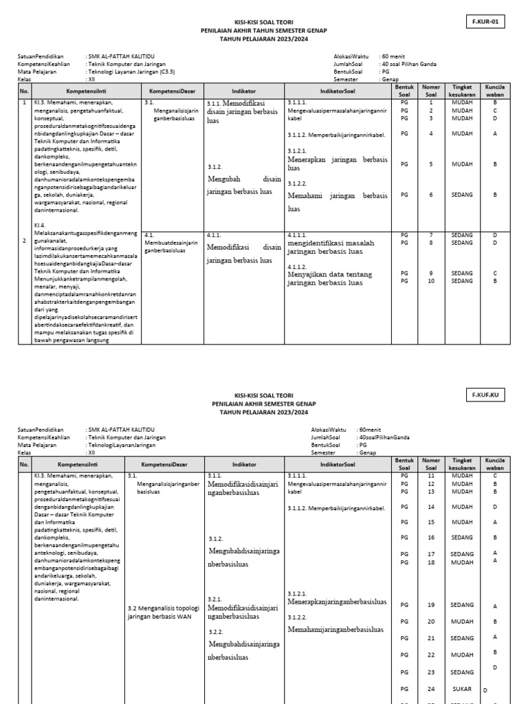 Kisi-Kisi Soal Xii Teknologi Layanan Jaringan | PDF