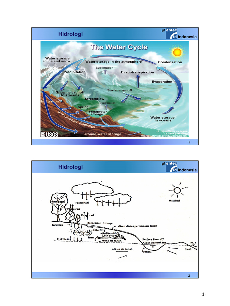 06 - Hydrology - Intro - 230312 | PDF