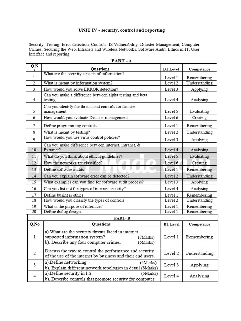 Unit Iv | PDF | Security | Computer Security